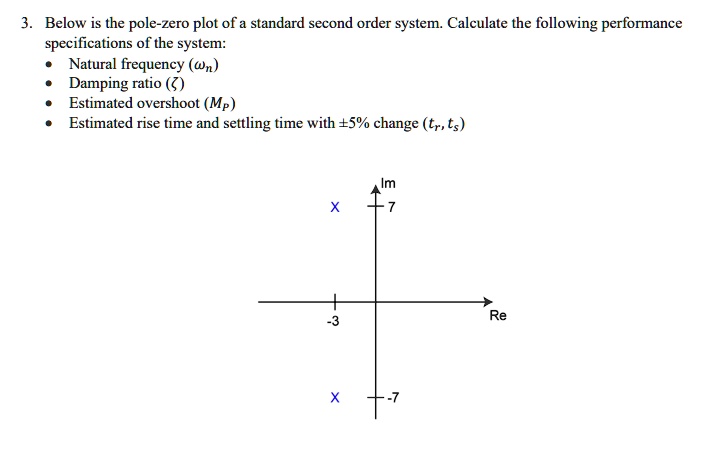SOLVED: 3. Below is the pole-zero plot of a standard second order system. Calculate the ...