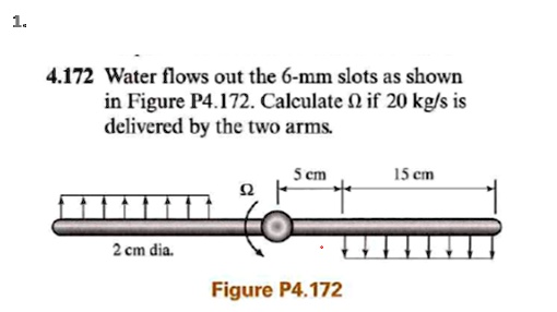 4.172 Water flows out of the 6-mm slots as shown in Figure P4.172 ...