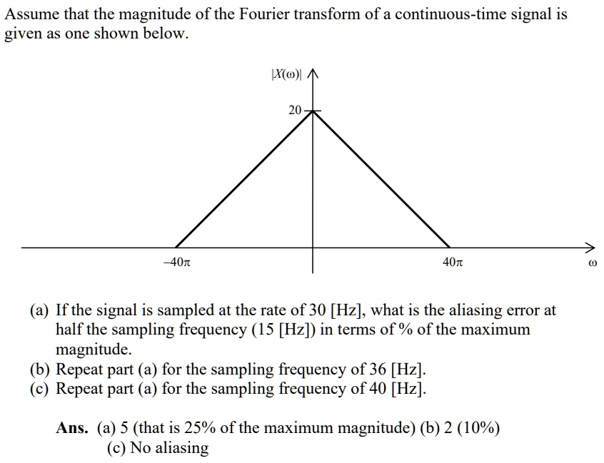 SOLVED: Assume that the magnitude of the Fourier transform of a continuous-time signal is given ...