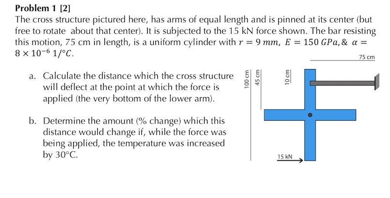 Problem 1 [2] The cross structure pictured here, has arms of equal ...