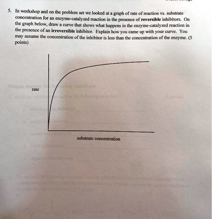 SOLVED:In workshop and on the problem set we looked at a graph of rate ...