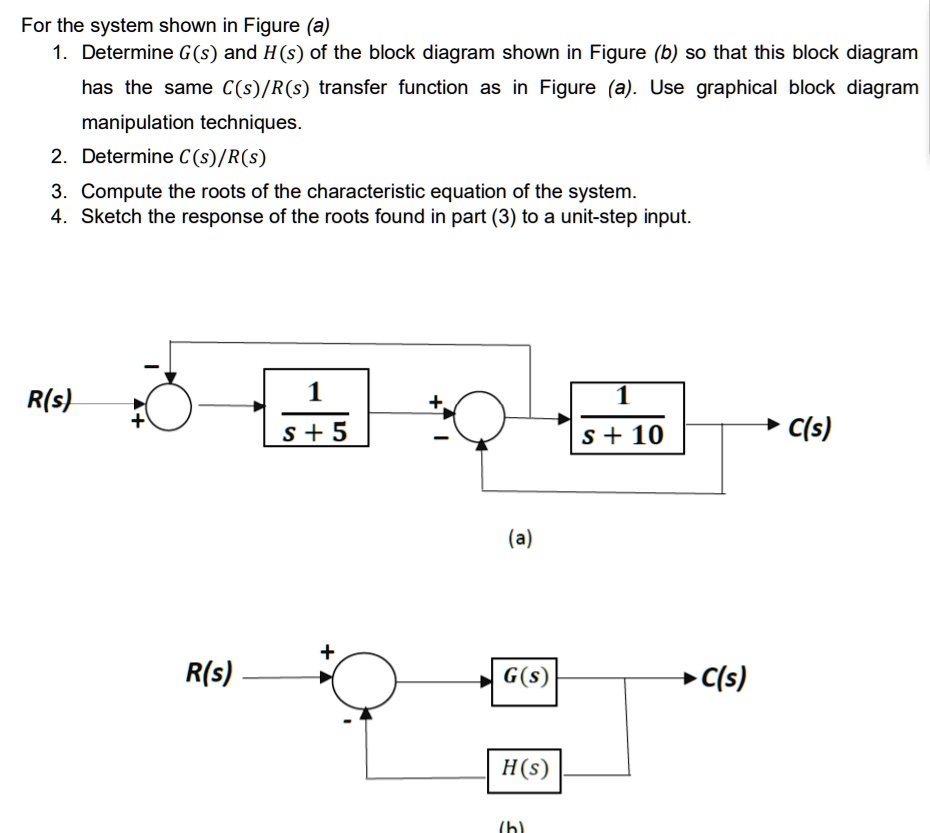 SOLVED: For the system shown in Figure (a) 1. Determine G(s) and H(s ...