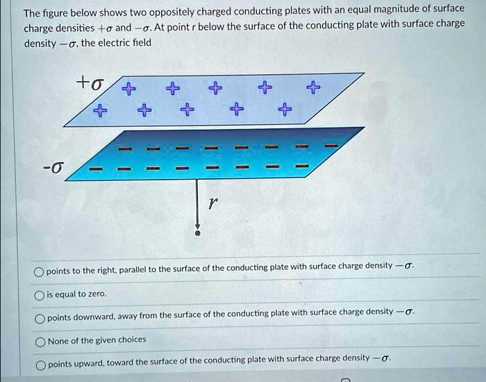The figure below shows two oppositely charged conducting plates with an ...