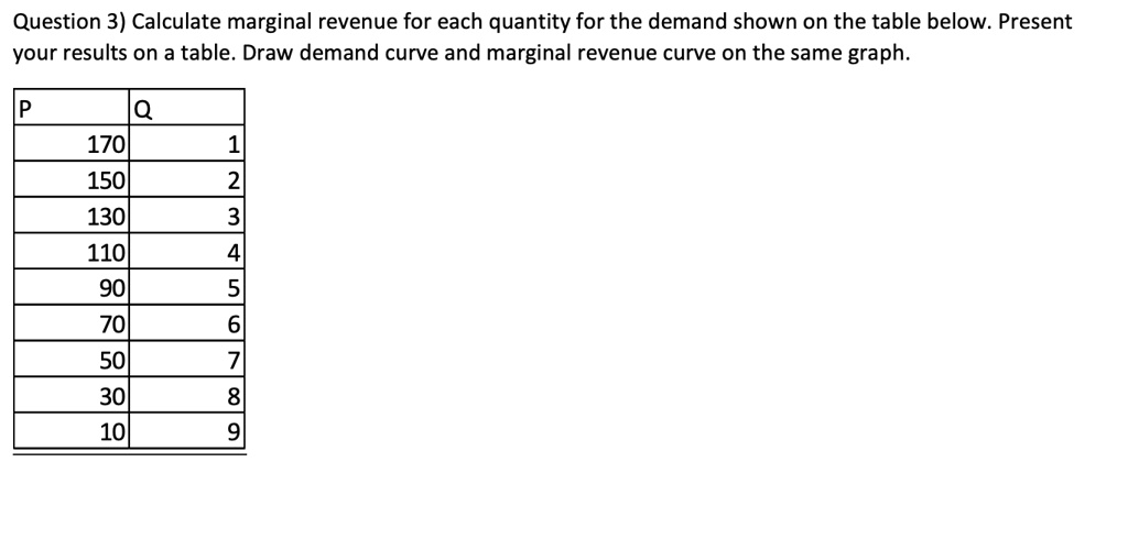 SOLVED: Question 3 Calculate marginalrevenue for each quantity for the demand shown on the table ...