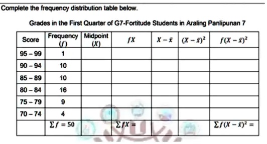 Complete the frequency distribution table below. Grades in the First ...