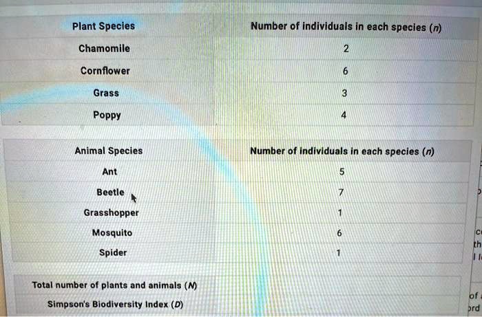 SOLVED: Plant Species Number of individuals in each species (n ... SOLVED: Plant Species Number of individuals in each species (n ...