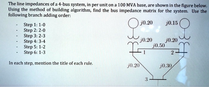 SOLVED: The line impedances of a 4-bus system, in per unit on a 100 MVA base, are shown in the ...