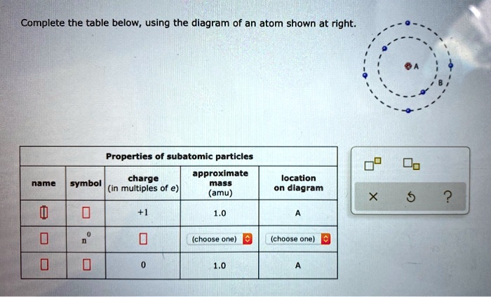 SOLVED: Complete the table below, using the diagram of an atom shown at right Properties of ...
