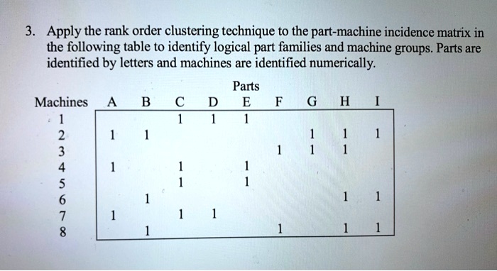 SOLVED: Apply the rank order clustering technique to the part-machine ... SOLVED: Apply the rank order clustering technique to the part-machine ...