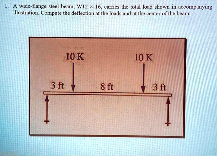 SOLVED: 1.A wide-flange steel beam,W12 x16,carries the total load shown ...