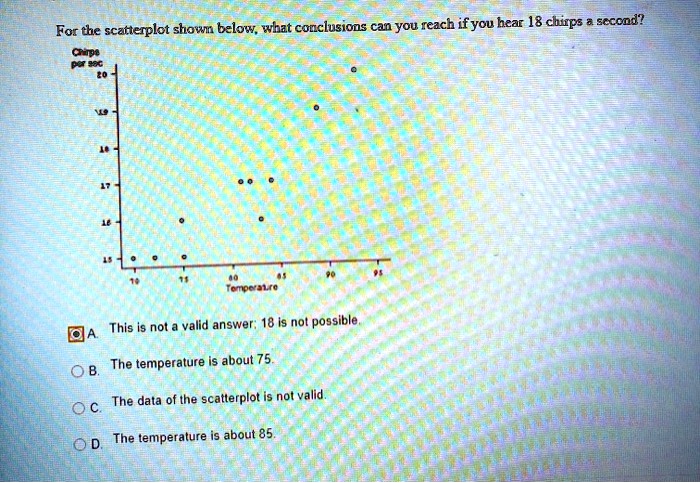 SOLVED: For the scatterplot shown below; what conclusions can you reach ...