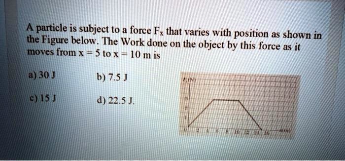 SOLVED:Particle is subject to 3 force Fx that varies with position as shown in ithe Figure below ...