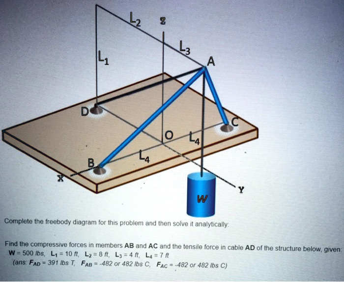 L1 D B X L2 z L3 A C L4 Y W Complete the freebody diagram for this problem and then solve it ...