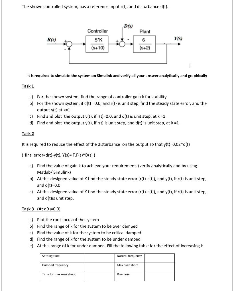 SOLVED: The shown controlled system has a reference input r(t) and disturbance d(t). D(s) Plant ...
