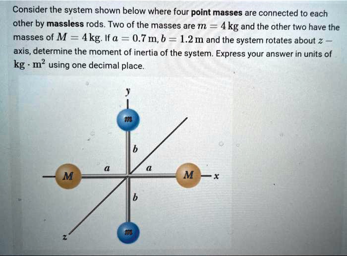 SOLVED: Consider the system shown below where four point masses are connected to each other by ...