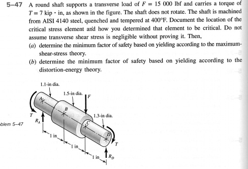SOLVED: 5-47 A round shaft supports a transverse load of F = 15 000 1bf ...