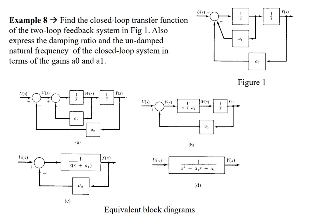 Solved Ys Example 8 Find The Closed Loop Transfer Function Of The Two Loop Feedback
