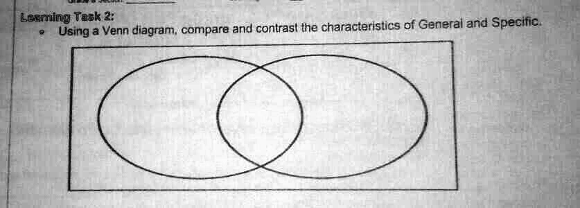 SOLVED: Learning Task 2: Using a Venn diagram, compare and contrast the ...