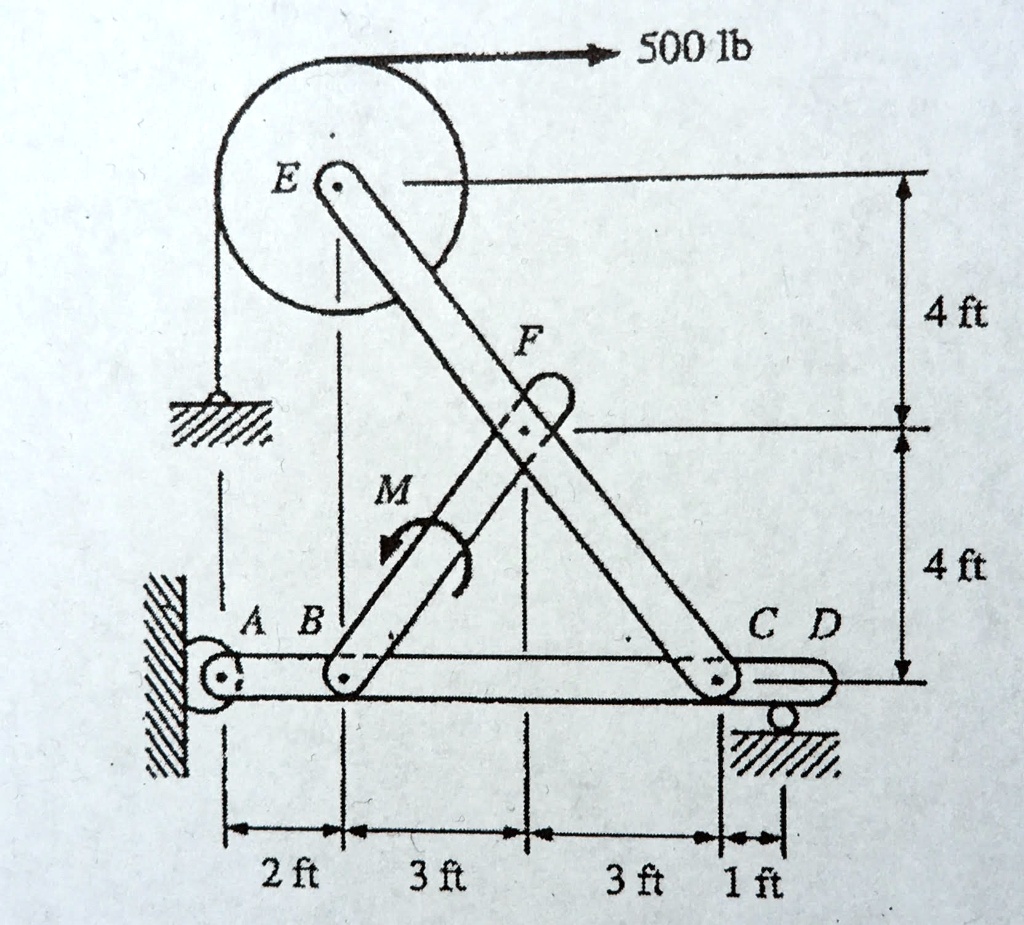 SOLVED: The frame shown on the left is supported by a pin support at A ...