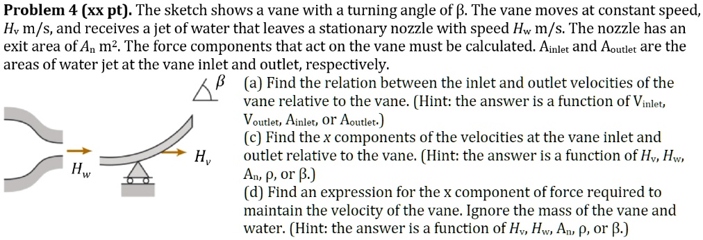Problem 4 (xx pt). The sketch shows a vane with a turning angle of β ...