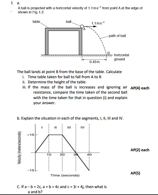 1 a. A ball is projected with a horizontal velocity of 1.1 ms?¹ from ...