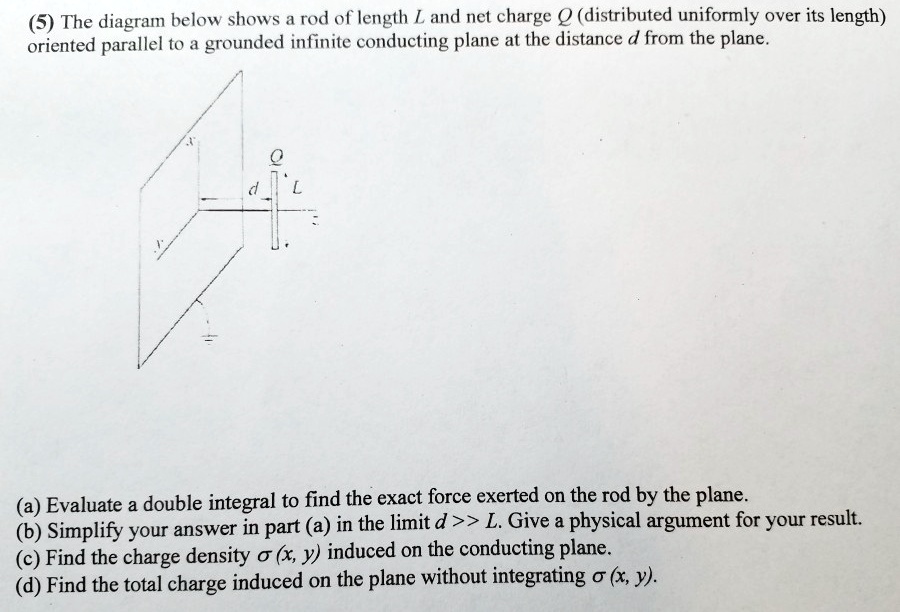 SOLVED: oriented parallel to a grounded infinite conducting plane at ...