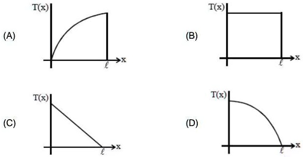 SOLVED: A uniform rod of length l is being rotated in a horizontal ...