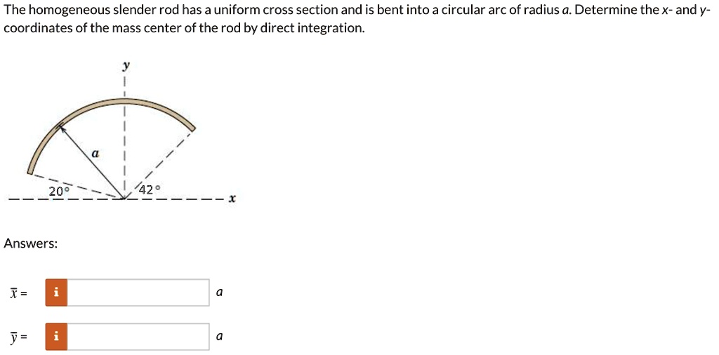 SOLVED: The homogeneous slender rod has a uniform cross section and is ...