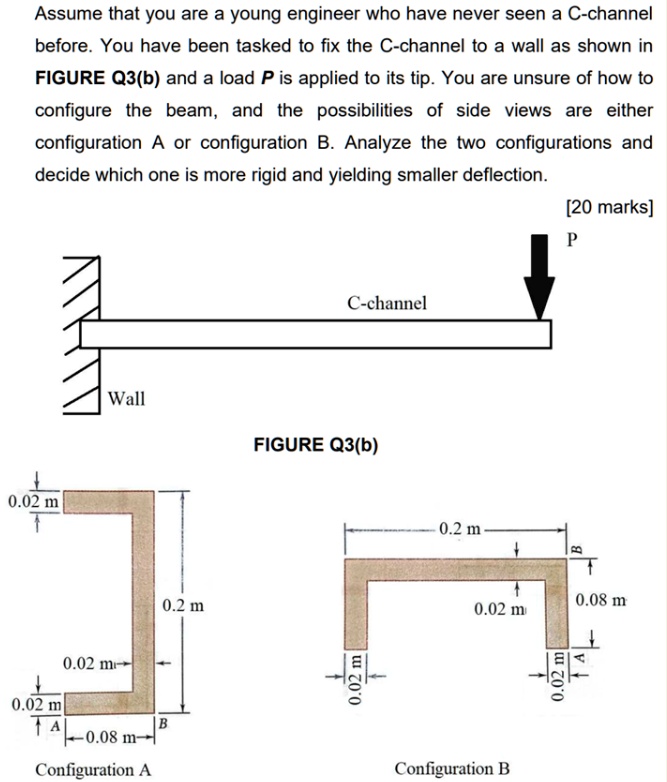 SOLVED: Assume that you are a young engineer who has never seen a C ...