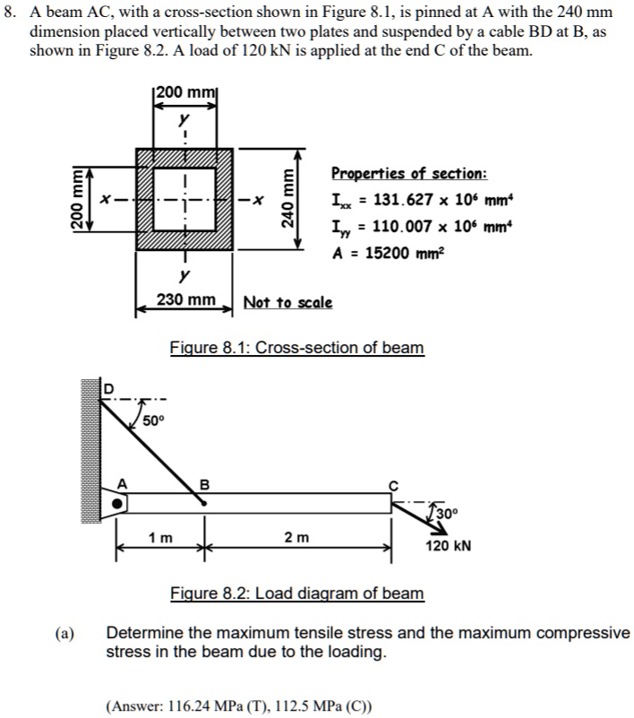 8. A beam AC, with a cross-section shown in Figure 8.1, is pinned at A ...