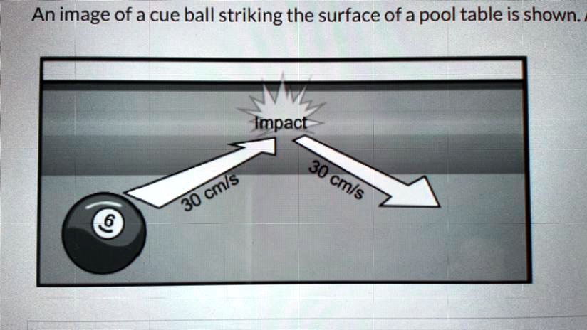 SOLVED: An image of a cue ball striking the surface of a pool table is ...