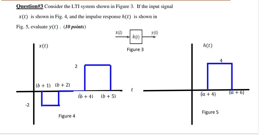 Solved B 7 A 9 Question 3 Consider The Lti System Shown In Figure 3 If The Input Signal
