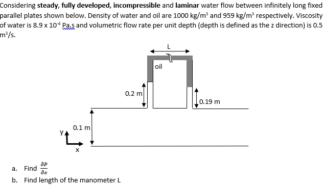 SOLVED: Considering steady, fully developed, incompressible, and laminar water flow between ...