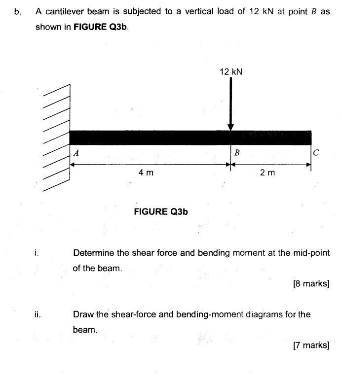 b. A cantilever beam is subjected to a vertical load of 12 kN at point ...