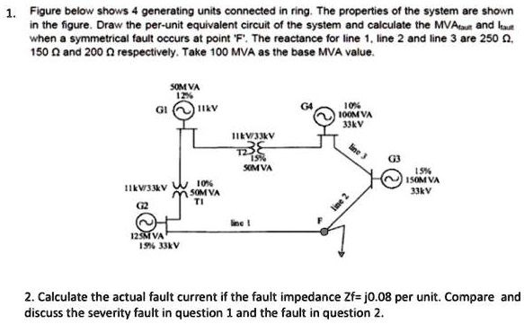1. Figure below shows 4 generating units connected in ring. The ...