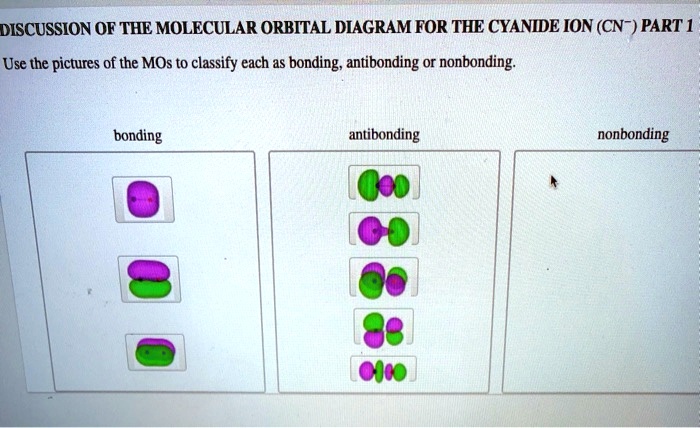 discussion of the molecular orbital diagram for the cyanide ion cn part ...