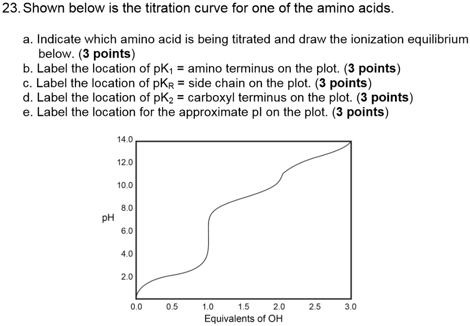SOLVED: 23.Shown below is the titration curve for one of the amino acids a. Indicate which amino ...