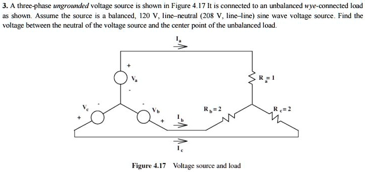 3. A three-phase ungrounded voltage source is shown in Figure 4.17 It is connected to an ...