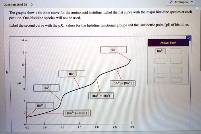 SOLVED: Attcmpto Question 16 of 28 The graphs= show titration curve for the amino acid histidine ...