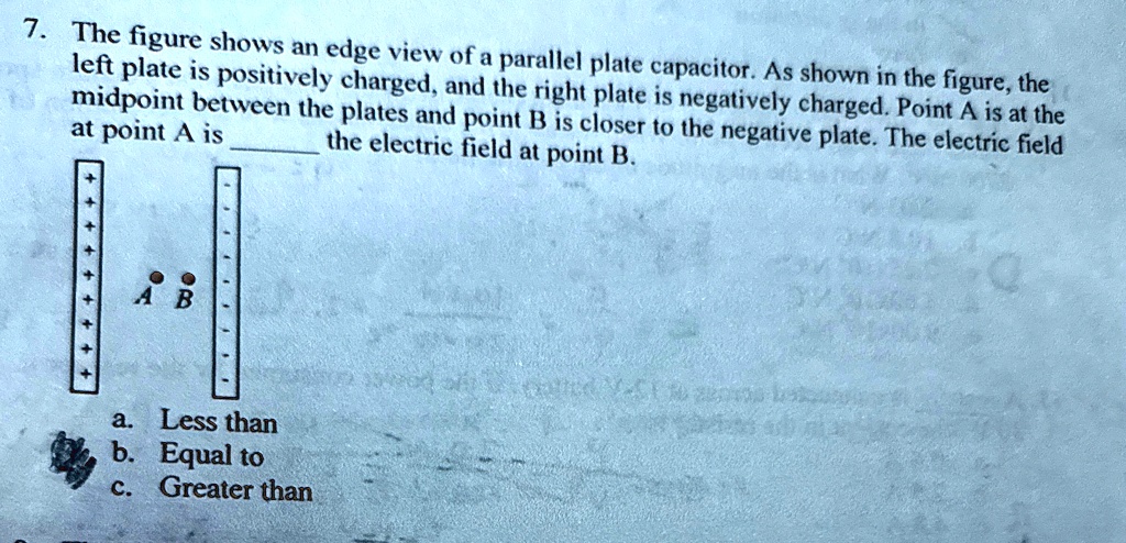 the figure shows an edge view of a parallel plate capacitor as shown in ...