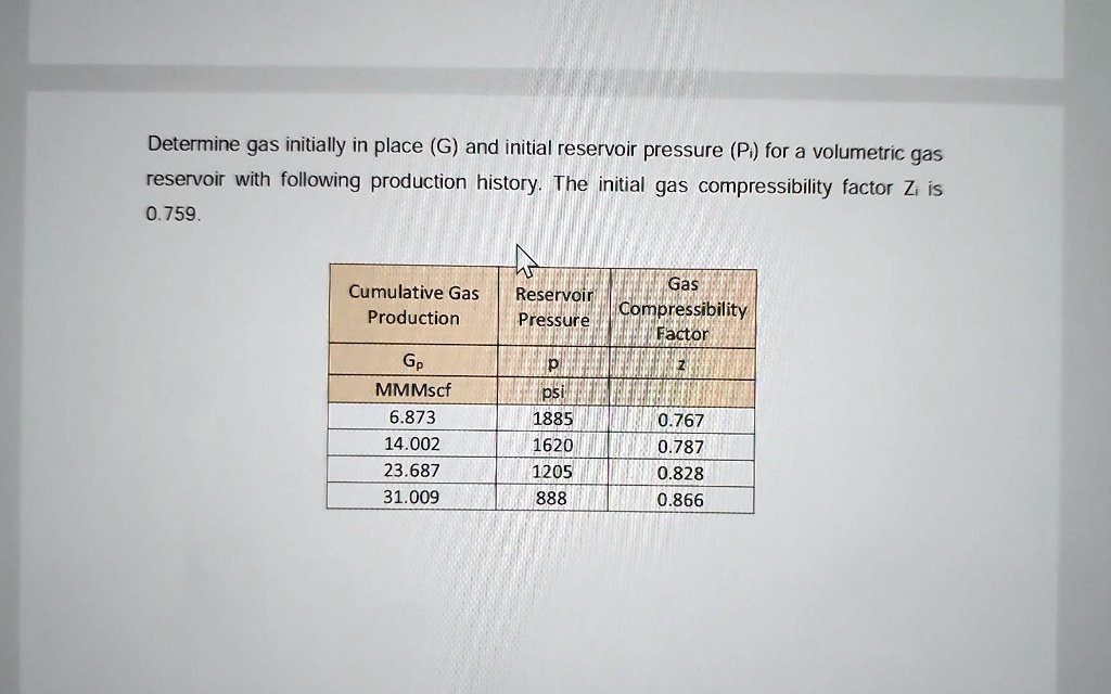 Determine gas initially in place (G) and initial reservoir pressure (Pi ...