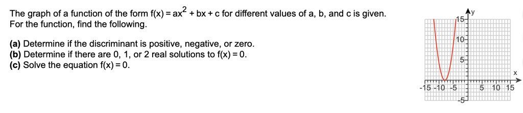 the graph of a function of the form fx ax2 bx for different values of a b and c is given for the ...