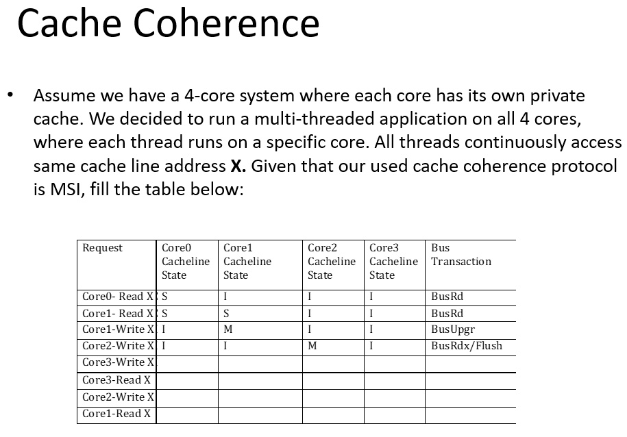 SOLVED: Cache Coherence Assume we have a 4-core system where each core has its own private cache ...