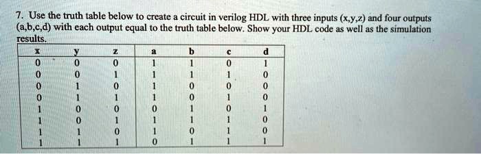 Solved Use The Truth Table Below To Create A Circuit In Verilog Hdl With Three Inputs X Y Z