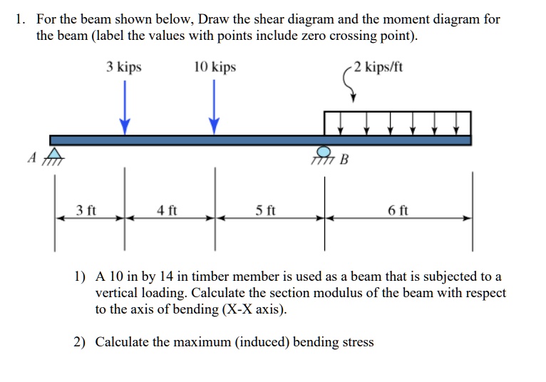 SOLVED: 1. For the beam shown below, Draw the shear diagram and the ...