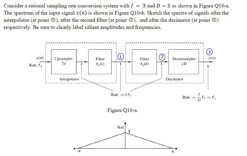 Solved Consider A Rational Sampling Rate Conversion System With I 3 And D 5 As Shown In
