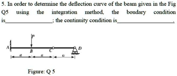5. In order to determine the deflection curve of the beam given in the ...