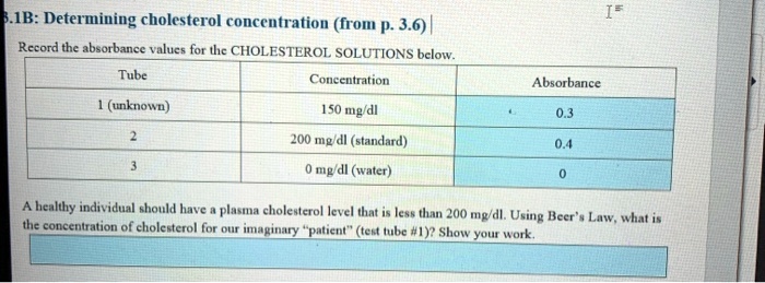 SOLVED: IB: Determining cholesterol concentration (from p. 3.6 ...