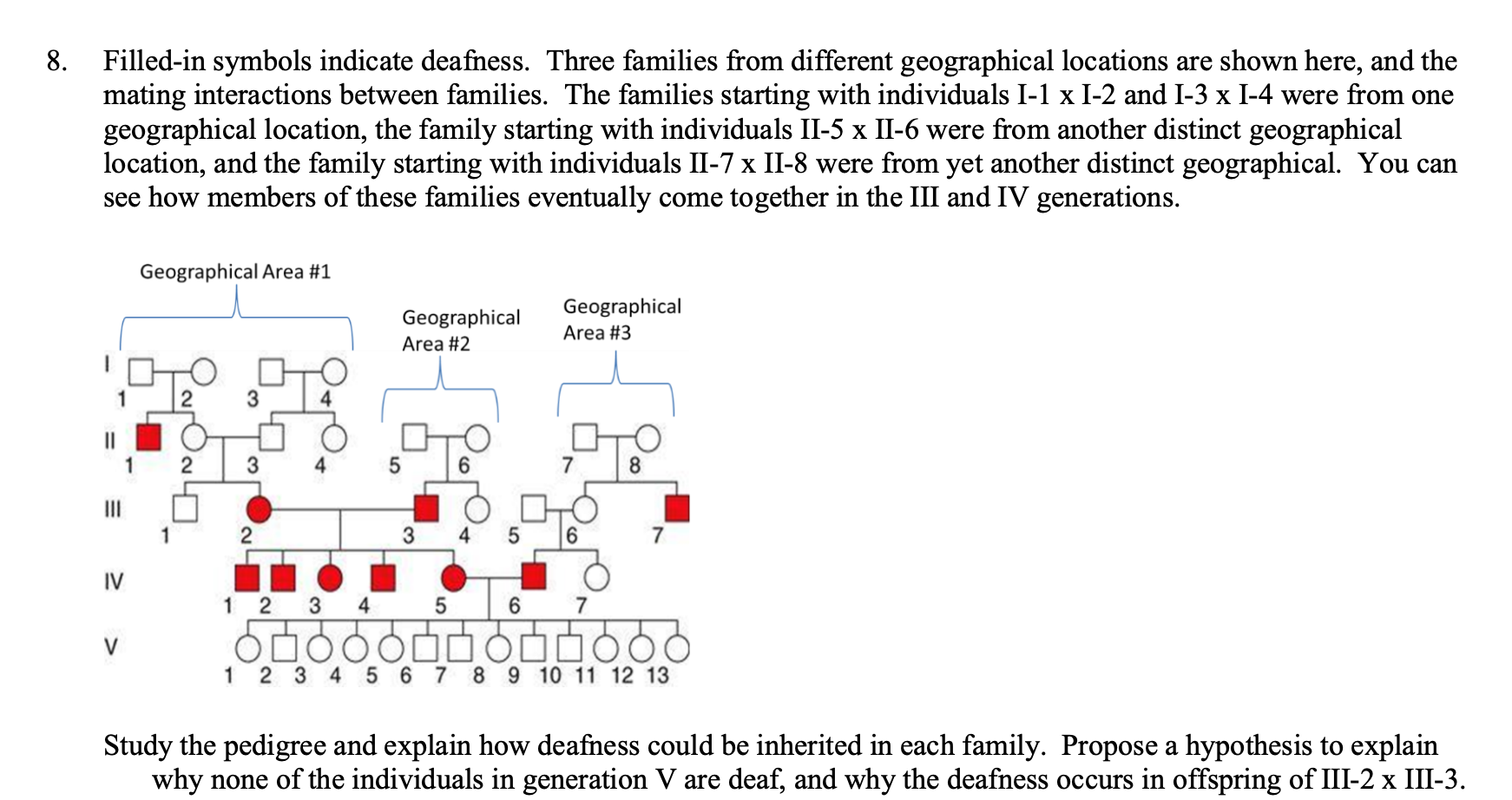 SOLVED: 8. Filled-in symbols indicate deafness. Three families from ...