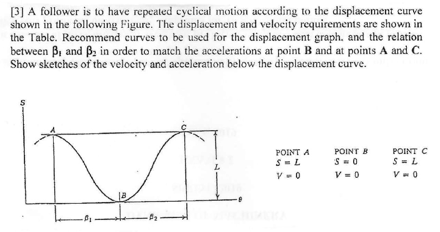 [3] A follower is to have repeated cyclical motion according to the displacement curve shown in ...